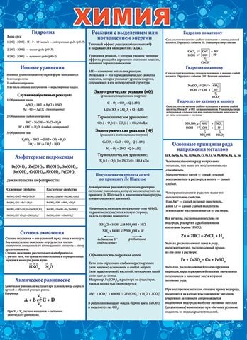 Плакат обучающий, 691 мм * 499 мм, "Химия" Мир Открыток, картон оптом с ...